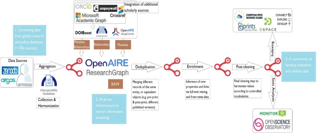 UNSDSN CLIMATE GLOBAL HUB - Data, Platforms and Digital Applications